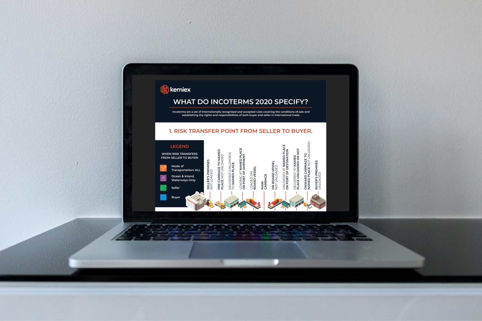 Incoterms explained - Guide plus Infographic - Kemiex