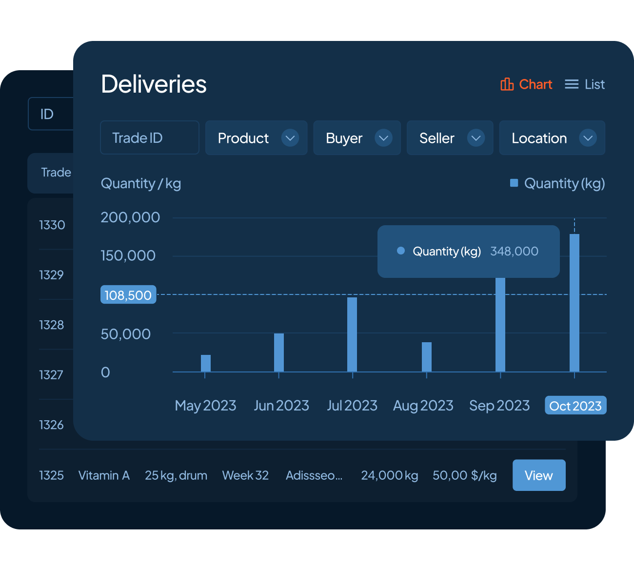 Supply chain visibility - Kemiex