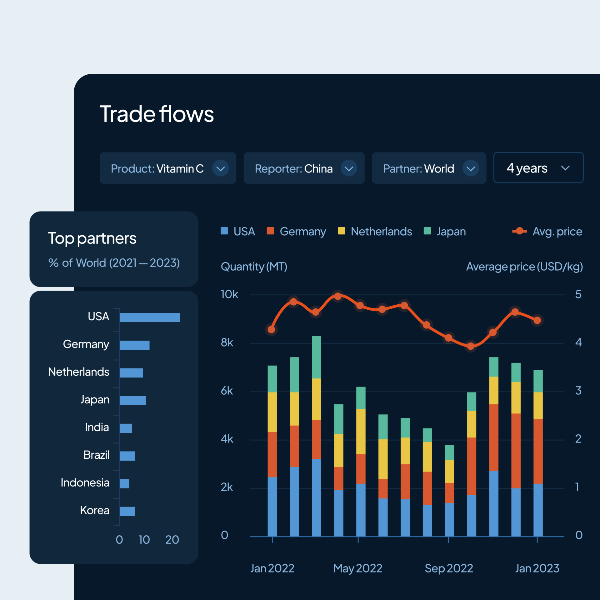 Market Radar - Kemiex